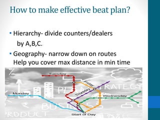 Beat plan | PPTX