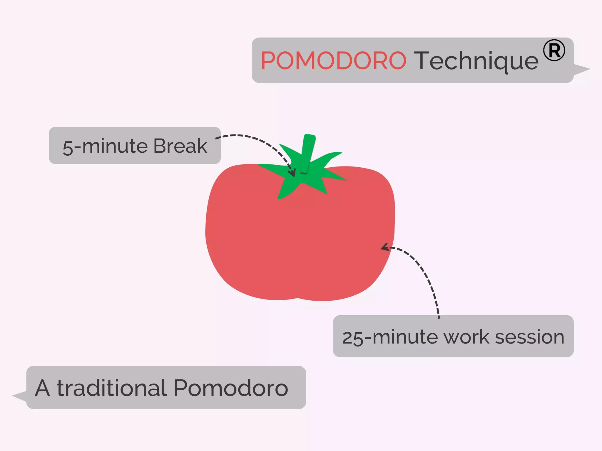 Beat procrastination with the pomodoro technique | PDF | Science