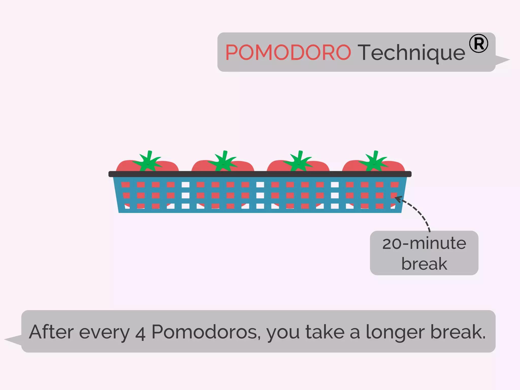 Beat procrastination with the pomodoro technique | PDF | Science