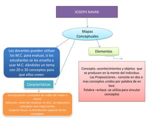 teoria de Novak | PPTX
