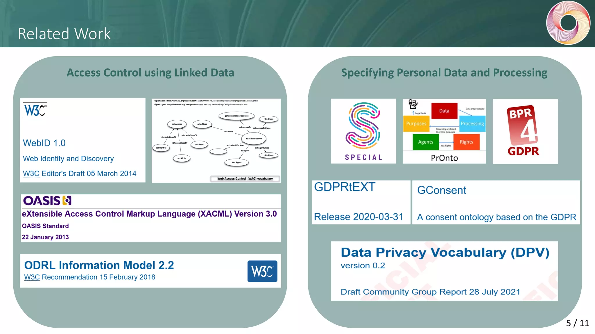 COnSeNT 2021 - ODRL Profile for Expressing Consent through Granular ...
