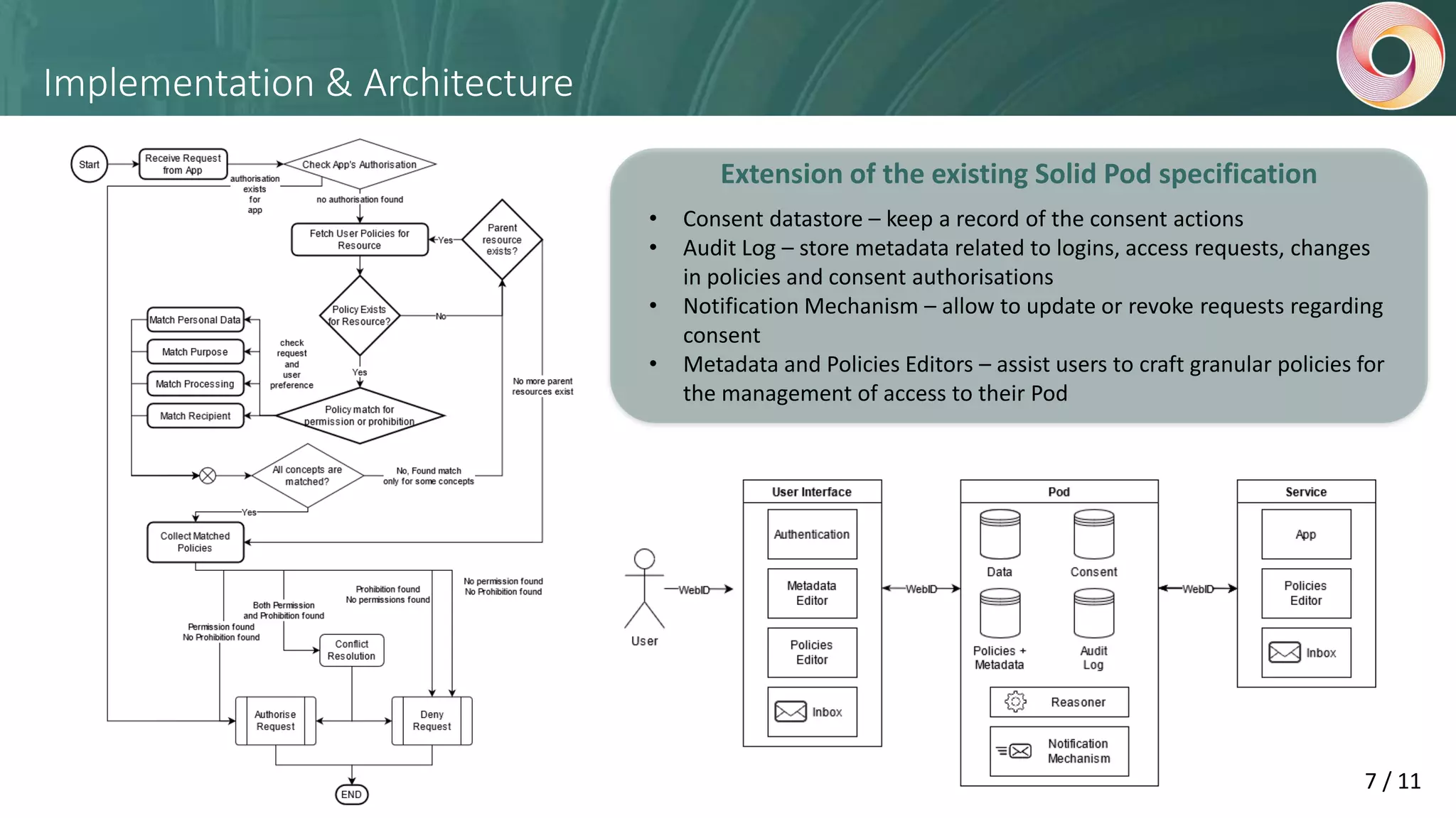 COnSeNT 2021 - ODRL Profile for Expressing Consent through Granular ...