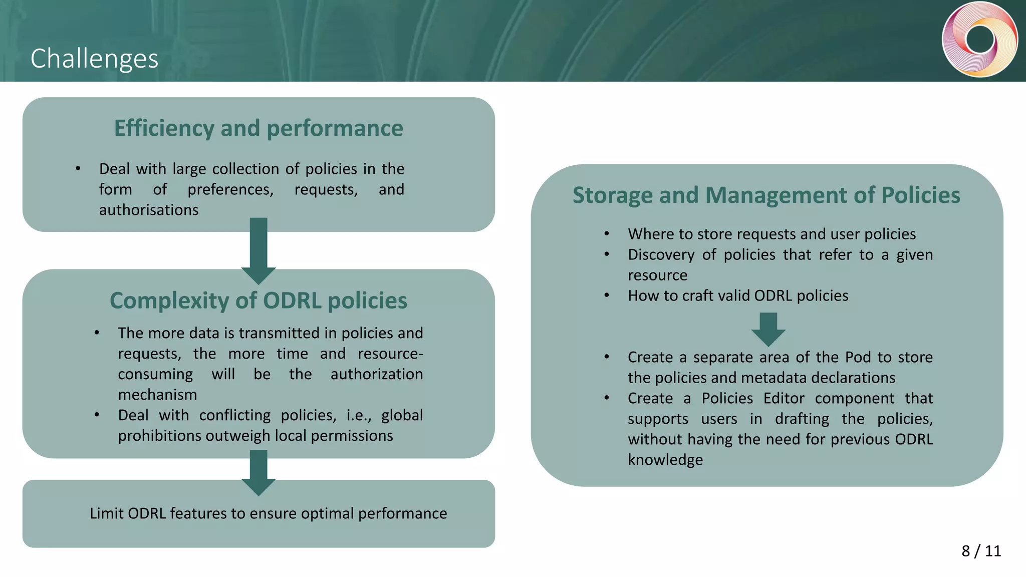 COnSeNT 2021 - ODRL Profile for Expressing Consent through Granular ...