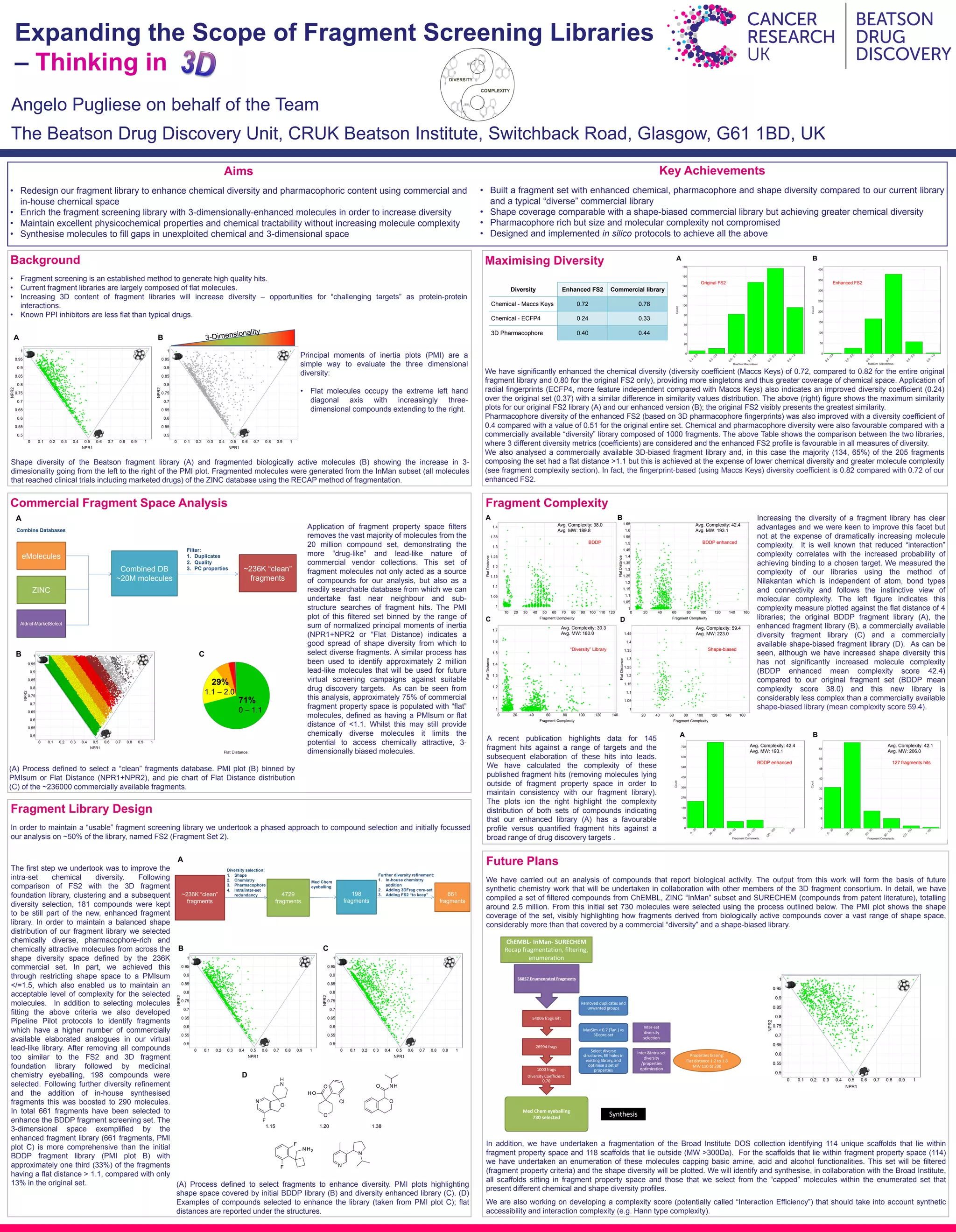 Beatson DDU Fragment Lbrary Design Poster | PDF | Databases | Computer Software and Applications