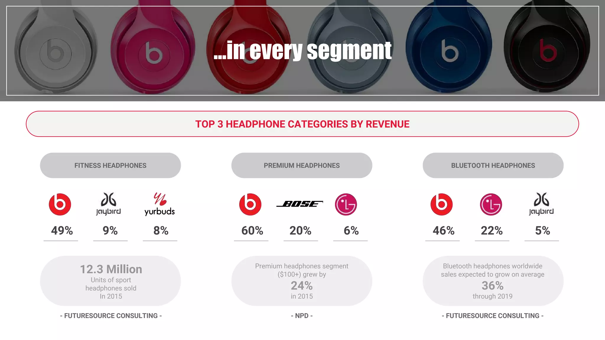 Beats by Dre Pitch Brief | PPT