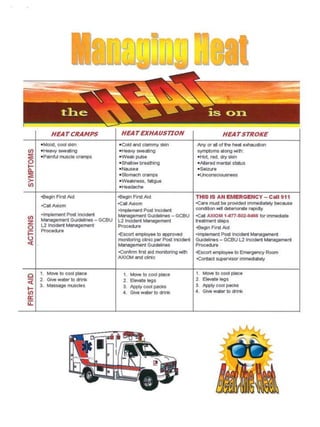 Beat the Heat Heat Stress Training | PPTX