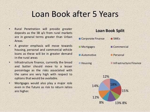 New Banking License by RBI