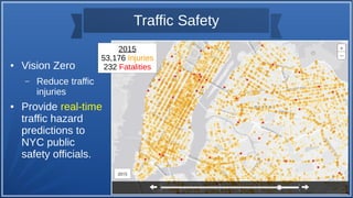 Collide-O-Scope ODP | PPT