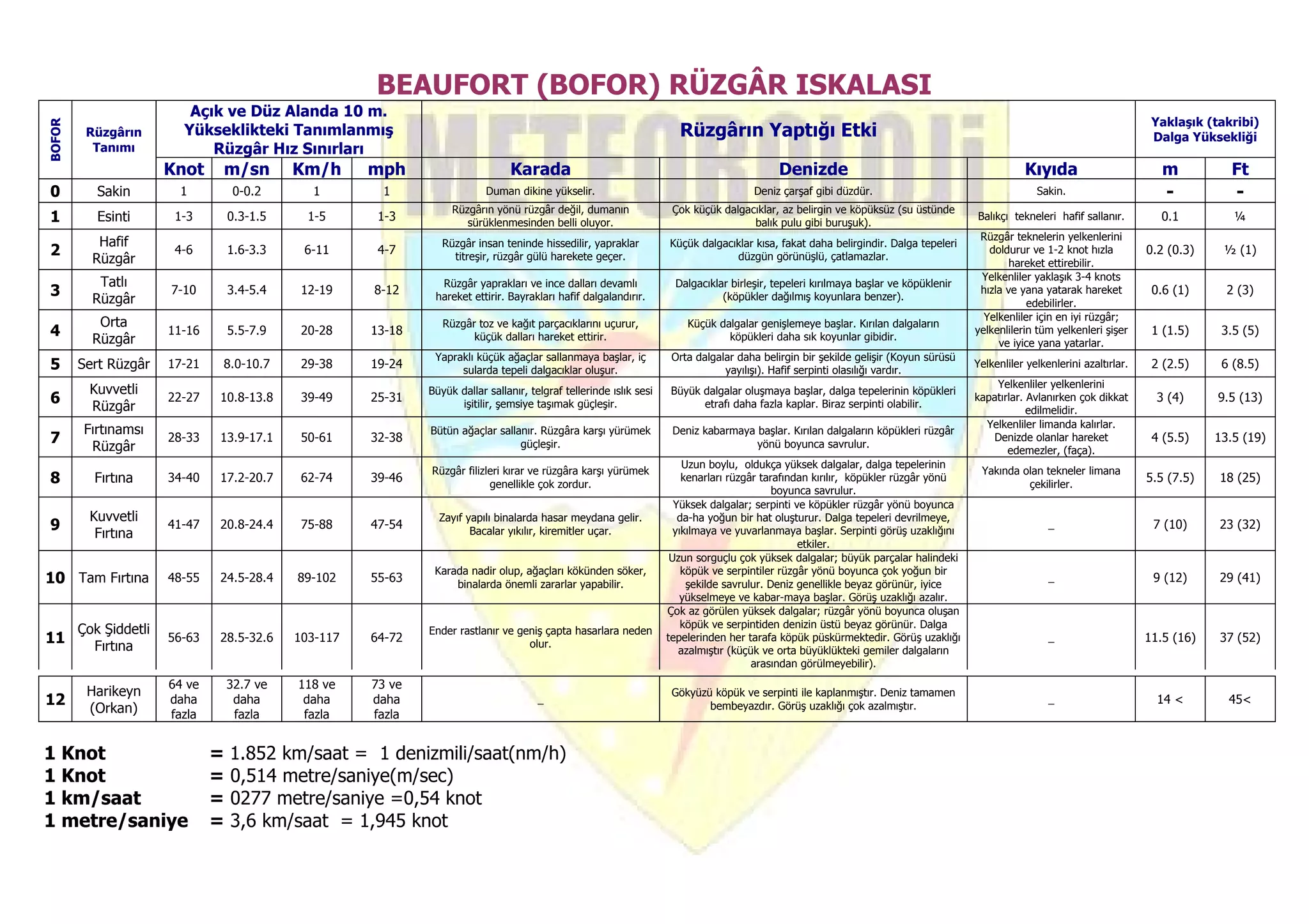 beaufort.pdf