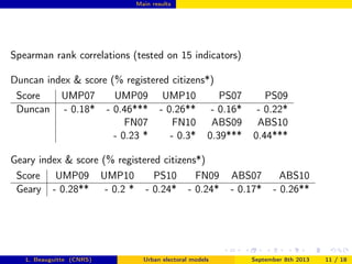 Spatial Models of Intra-Urban Behaviours | PDF
