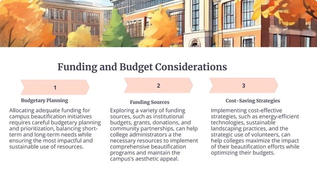 Beautification and Maintenance of College Campus.pdf