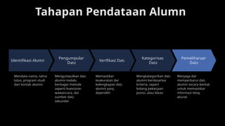 Beautiful.ai - Strategi Pendataan Alumni SMK.pptx