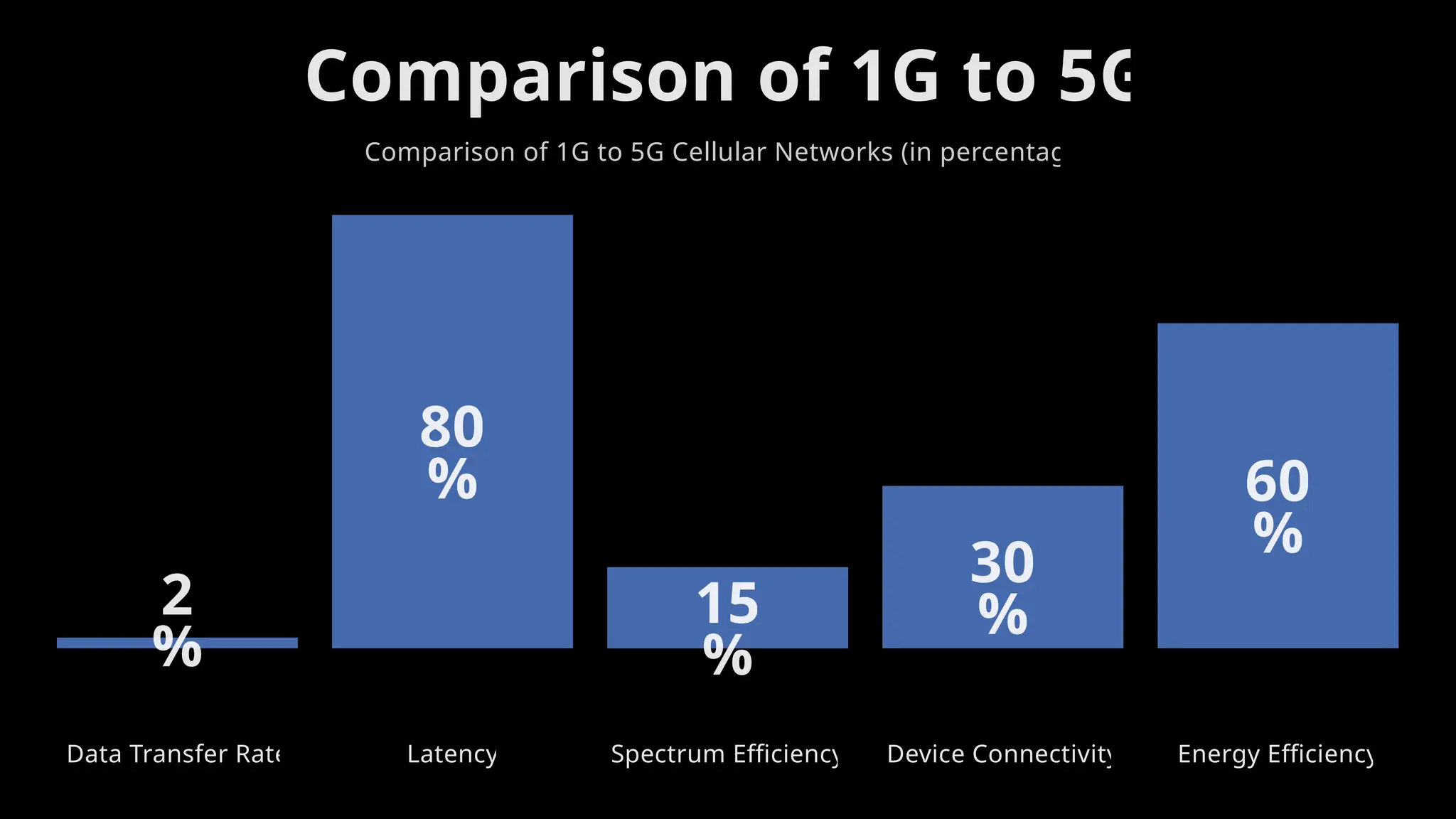 Beautiful.ai - Tabular Comparison 1G to 5G.pptx
