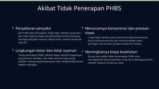 Beautiful.ai - Penerapan PHBS di Sekolah.pptx
