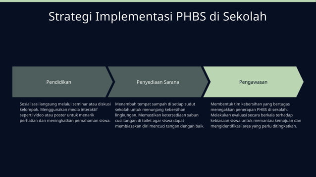 Beautiful.ai - Penerapan PHBS di Sekolah.pptx