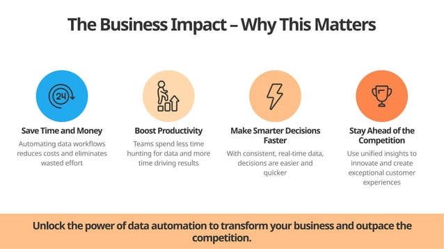 Beautiful.ai - Unleash the Power of Unified Data (2).pptx