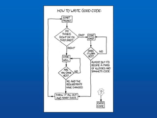 Beautiful code | PPTX