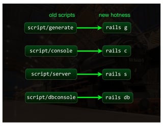 Rails 3 Beautiful Code | PDF | Web Design and HTML | Internet