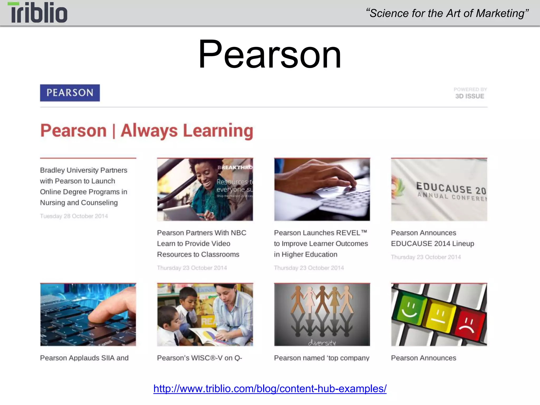 40 Beautiful Content Hub Examples | PPTX