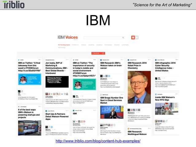 40 Beautiful Content Hub Examples | PPT