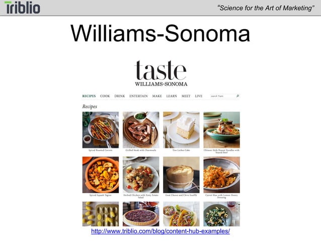 40 Beautiful Content Hub Examples | PPT