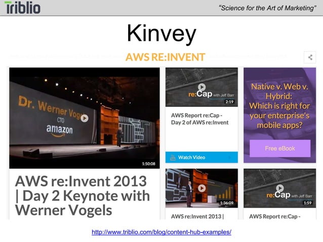 40 Beautiful Content Hub Examples | PPT