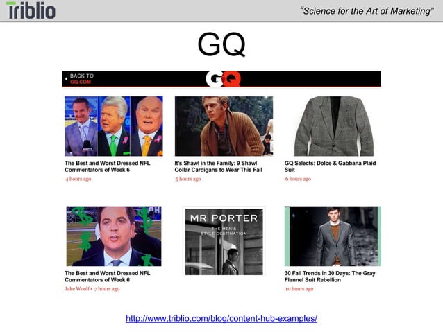 40 Beautiful Content Hub Examples | PPT
