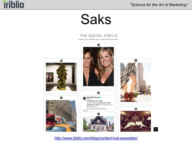 40 Beautiful Content Hub Examples | PPT