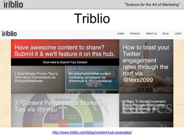40 Beautiful Content Hub Examples | PPT