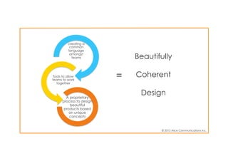 Beautifully Coherent Design | PPT