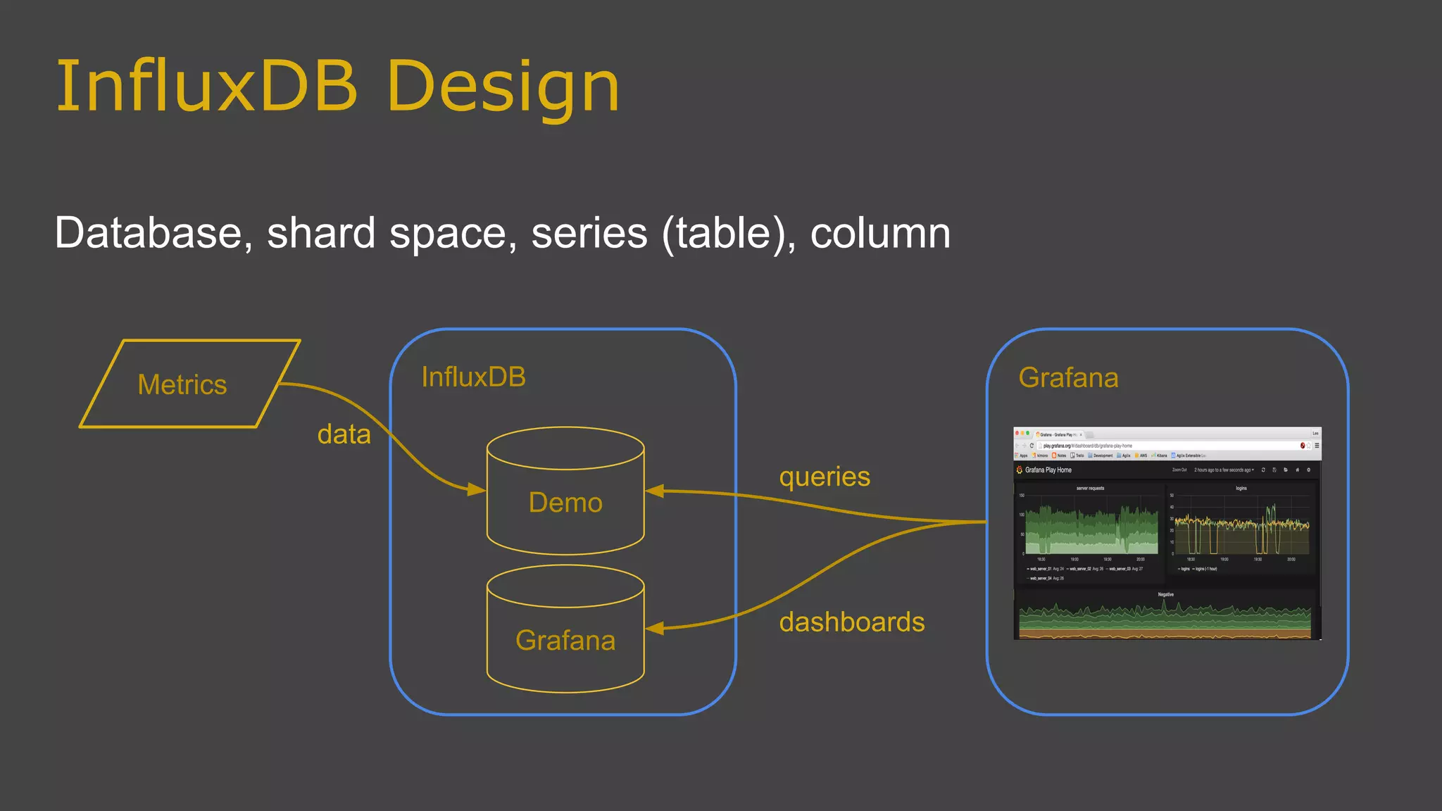 Beautiful Monitoring With Grafana And Influxdb Ppt