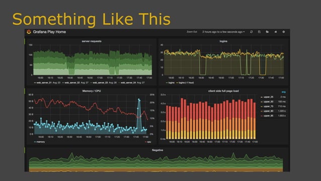 Beautiful Monitoring With Grafana And Influxdb Ppt