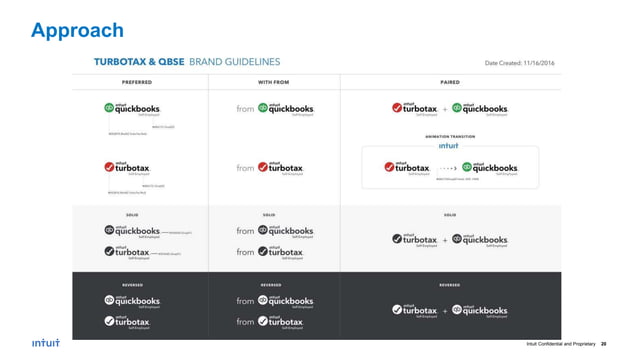 Beautiful Seams: The Intuit Design System | PPT