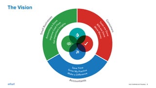 Beautiful Seams: The Intuit Design System | PPT