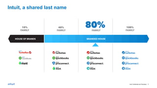Beautiful Seams: The Intuit Design System | PPT