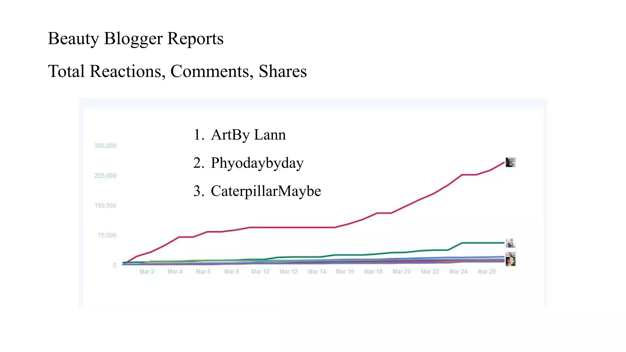 Beauty blogger-reports | PPTX | Social Networking | Internet