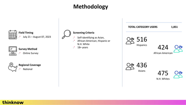 ThinkNow Inclusive Beauty Report --- 2023 | PDF