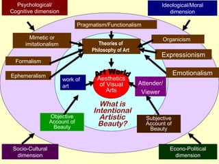 Beauty and Artistic Beauty | PPT