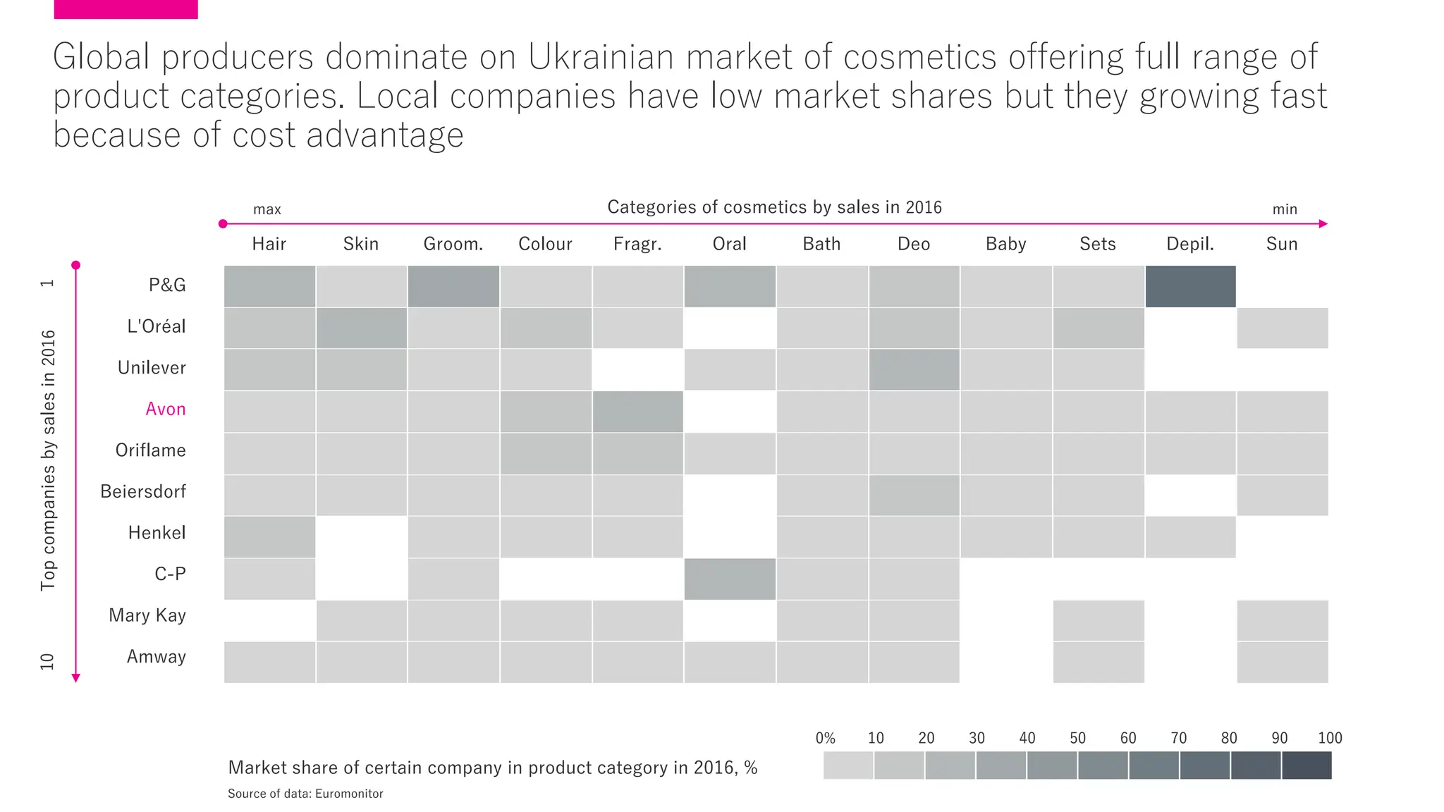 Ukraine: beauty and personal care market | PDF