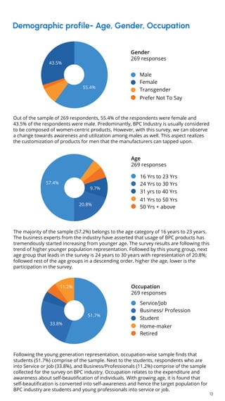 Beauty/Cosmetics and Personal Care Industry | PDF