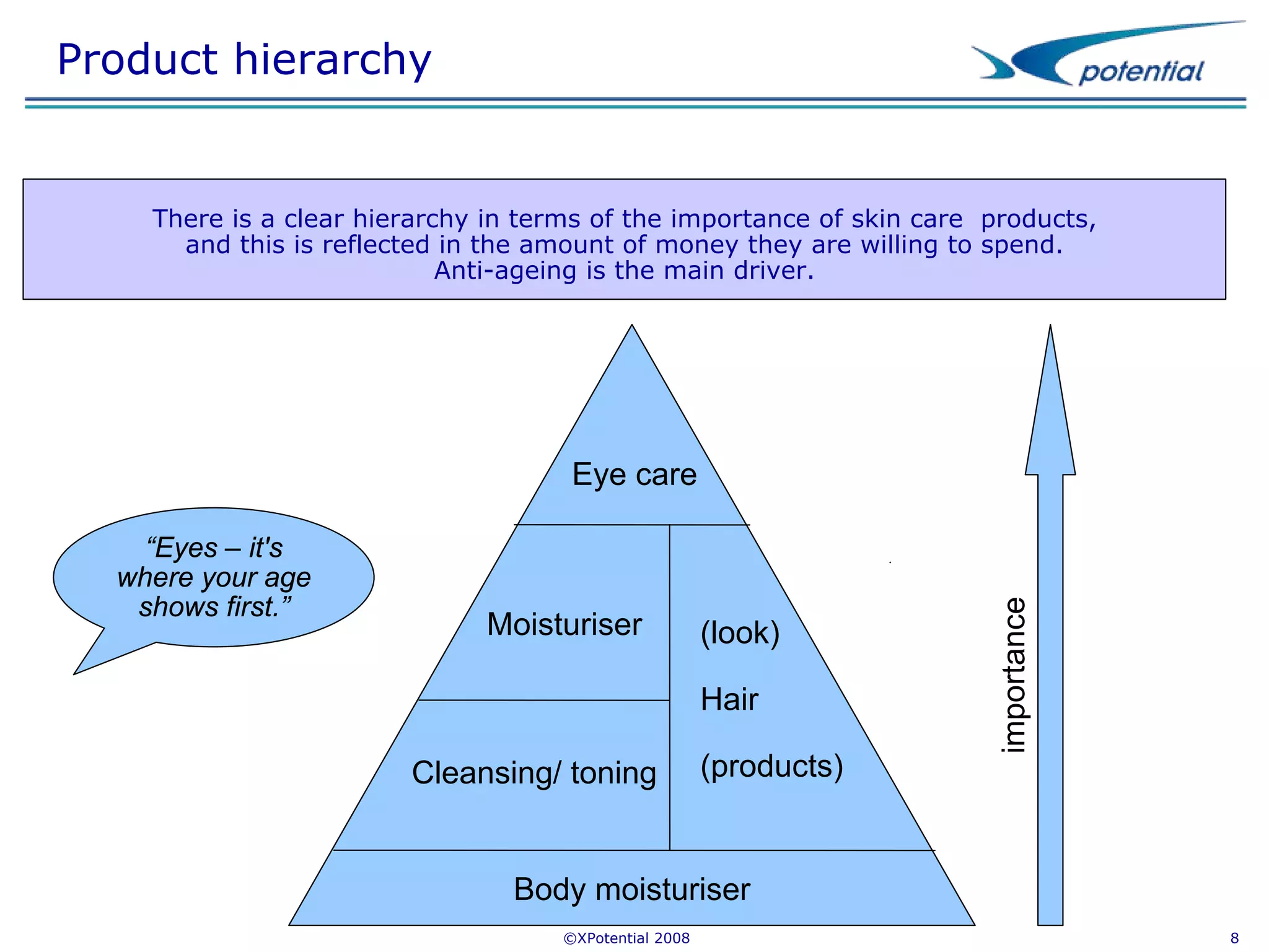 Beauty Consumer Focus Group | PDF