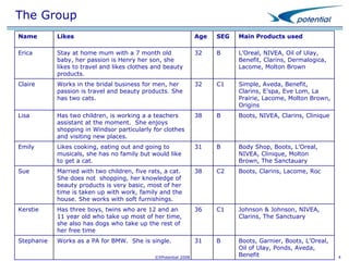 Beauty Consumer Focus Group | PPT