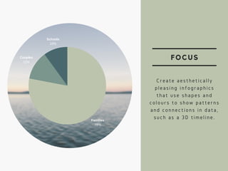 David McCandless: The Beauty of Data Visualization | PDF
