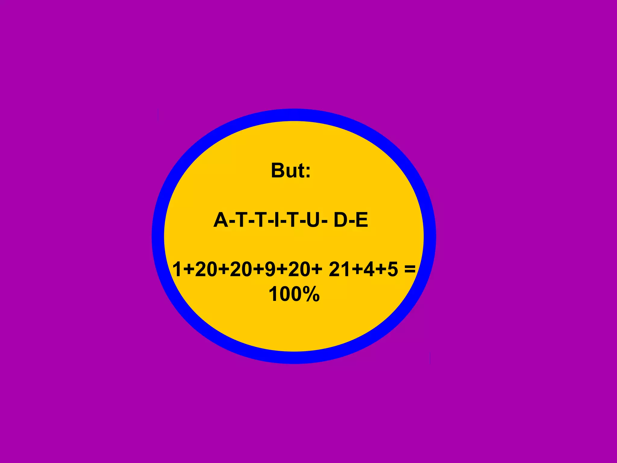 Beauty of math | PPS | Science