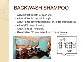 BEAUTY PARLOUR INTERIOR DESIGN.pptx