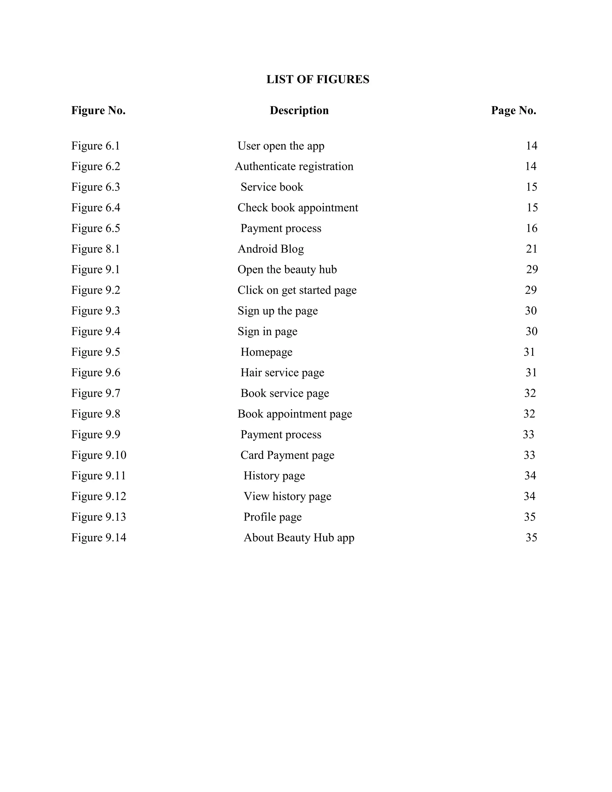 Salon Project Report | PDF