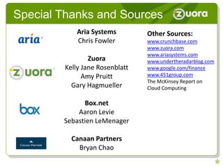 Zuora - 2009 Venture Capital Case Competition | PPT