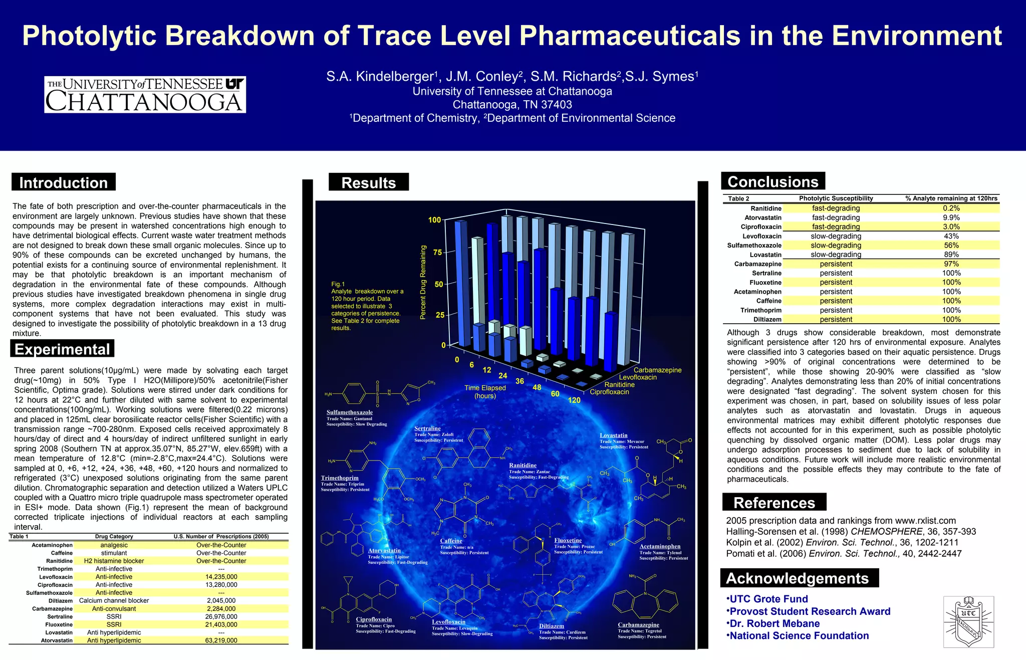 National ACS Poster | PPT