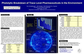 National ACS Poster | PPT