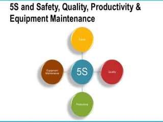 5S Management System | PPTX